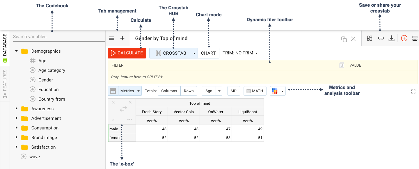Beginners Guide: an overview of a crosstab